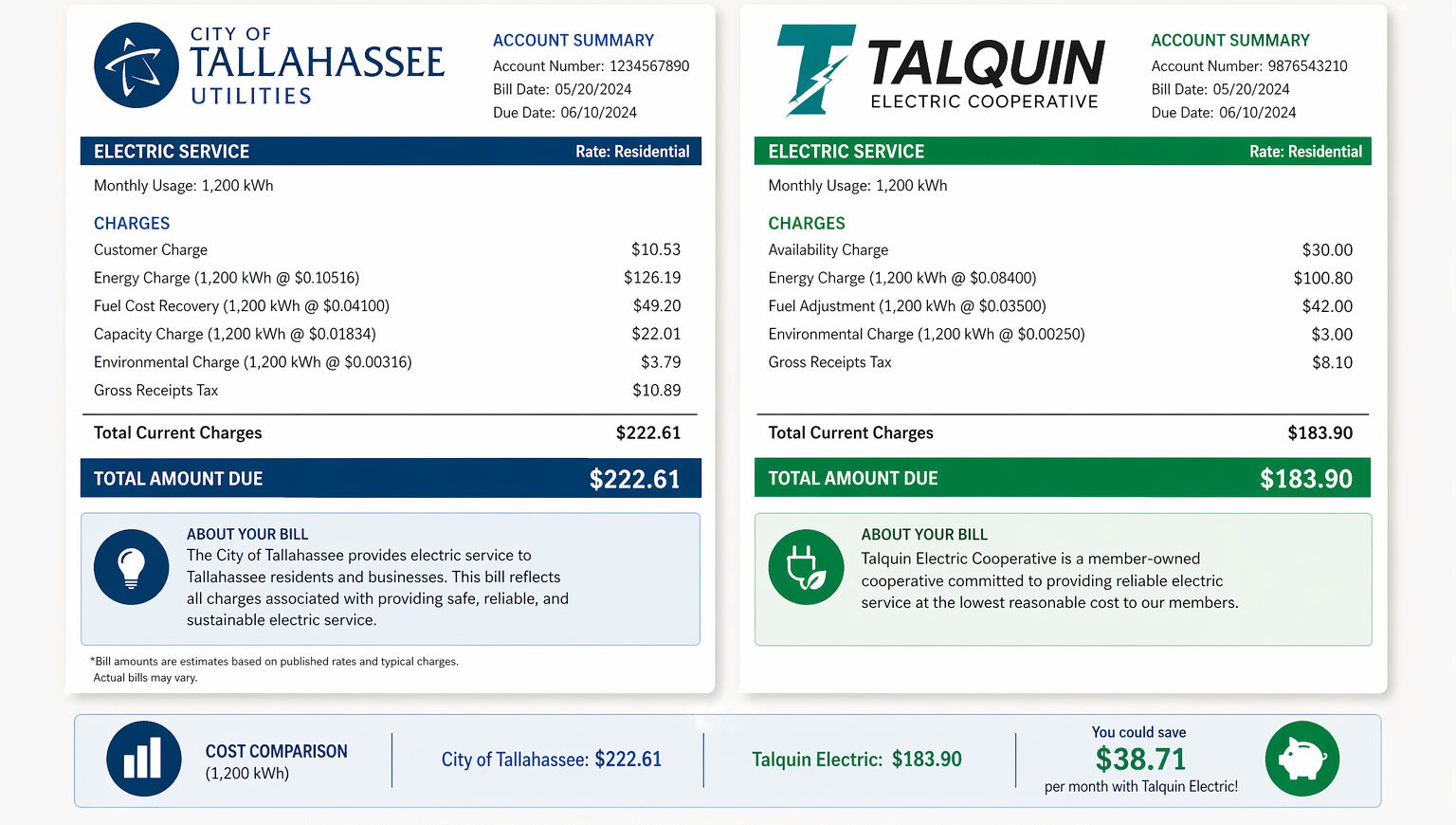 Save Money - Tallahassee Times